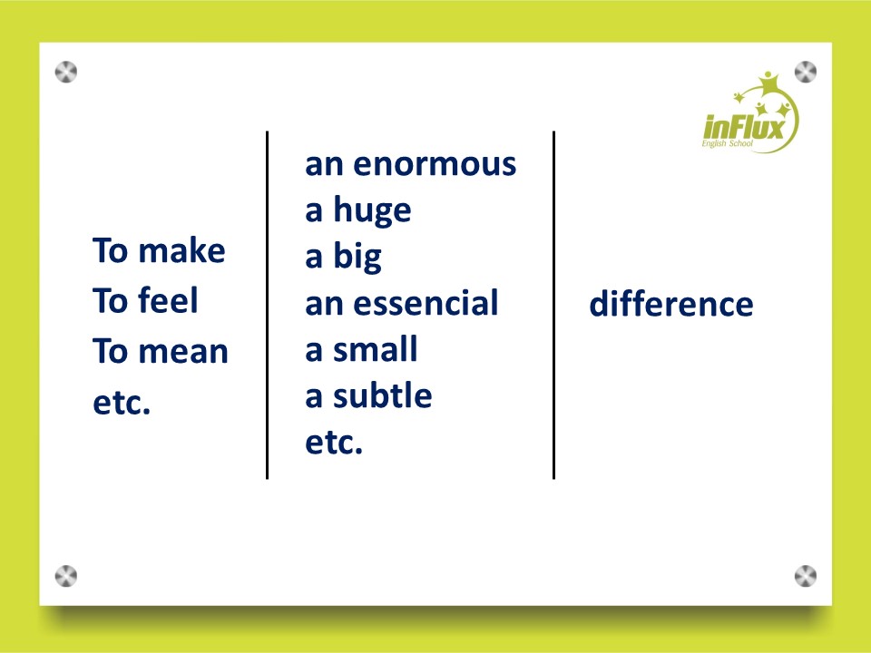 Collocations com a palavra "difference" em inglês - inFlux