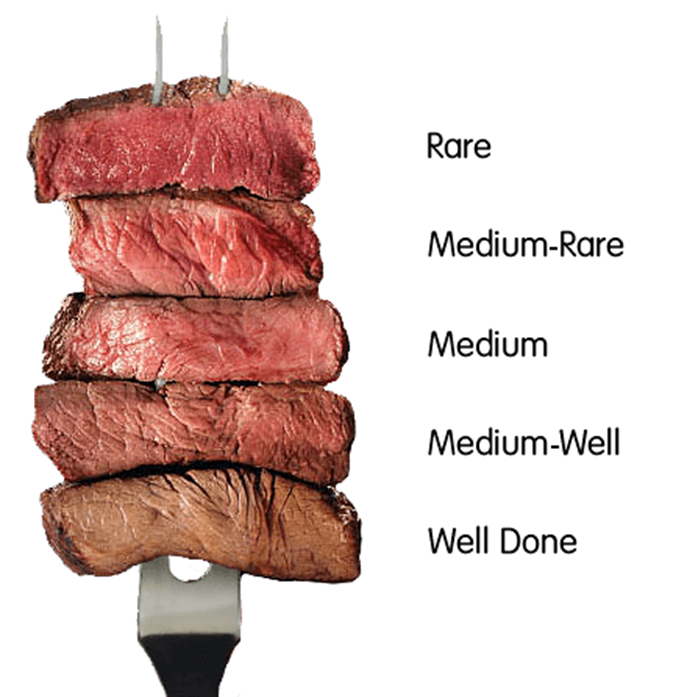 Como se diz "malpassado", "ao ponto" e "bem passado" em inglês? - inFlux